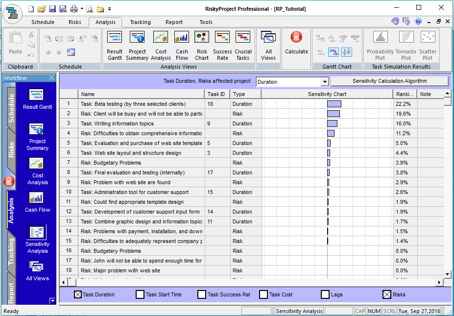 Project Sensitivity Analysis Project Risk Management Software