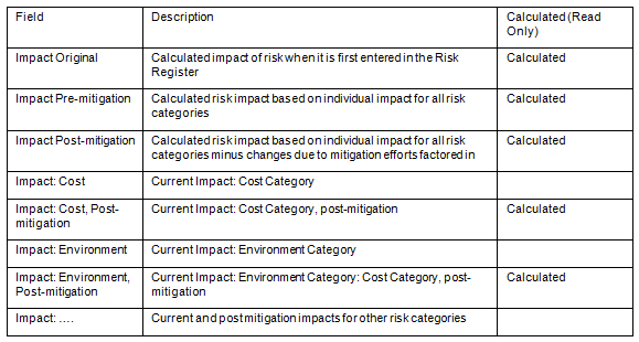 RiskyProject Help Content