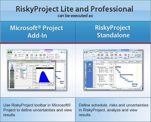 RiskyProject Professional: Software de Gestão de Riscos Avançado e de ...