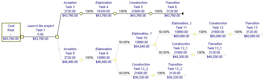 RP_Decision_Output - Project Risk Management software and Project Risk ...