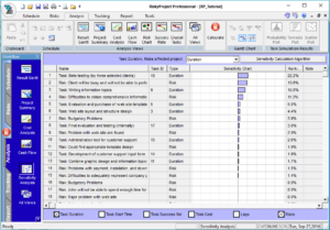 Project Sensitivity Analysis - Project Risk Management software