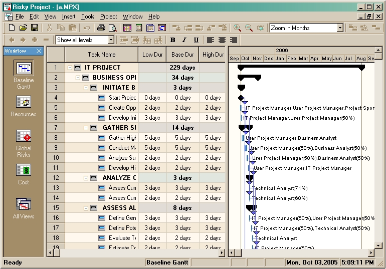 RP_Sciforma_Baseline - Project Risk Management software and Project ...
