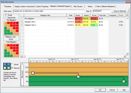 Risk Mitigation and Response Planning