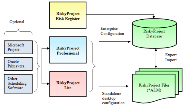 RiskyProject Enterprise - Project and Portfolio Risk Management Software