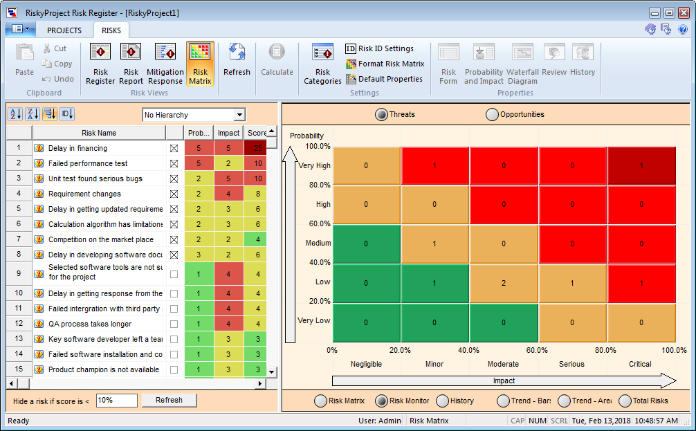 RiskyProject Risk Register for Enterprise Risk Management