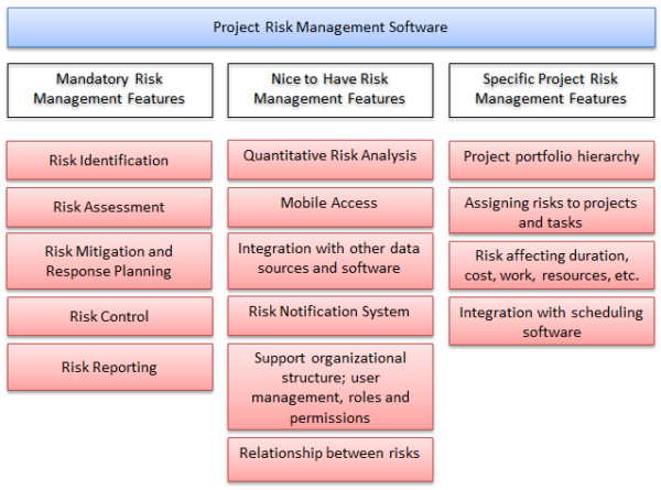 Project Risk Management Software Features - What Should be Included to ...