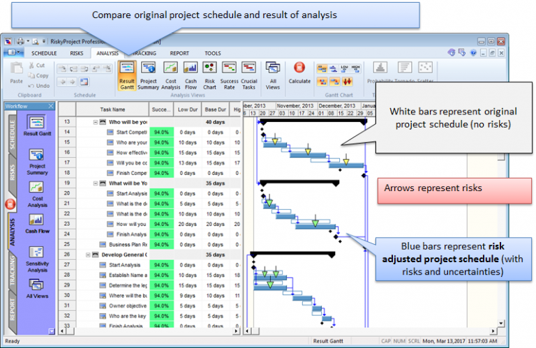Visualization of Project Risks and Uncertainties Using Gantt Charts