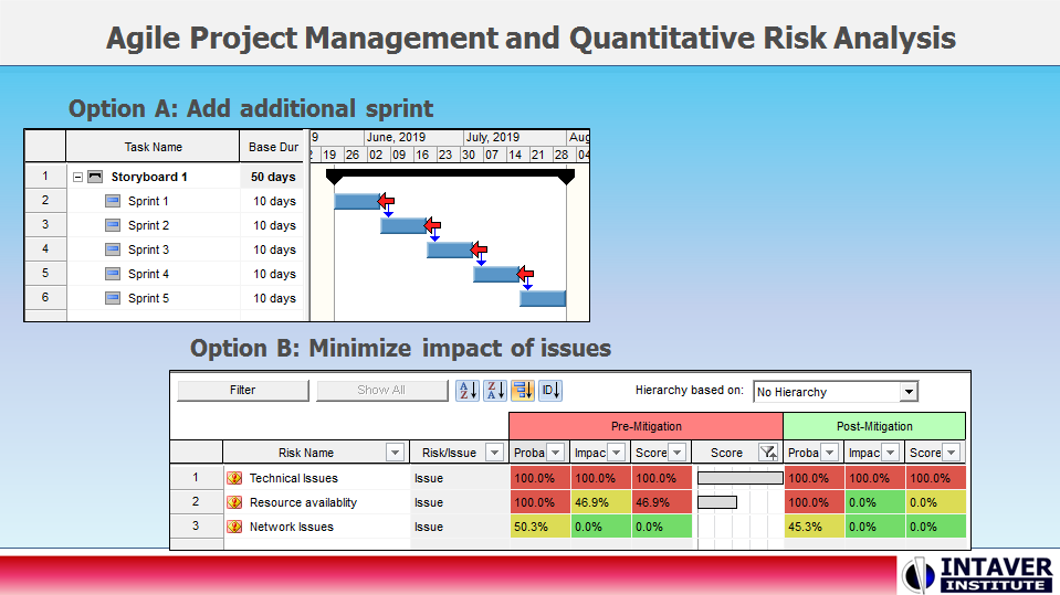 Project Risk Analysis and Project Risk Management Webinars
