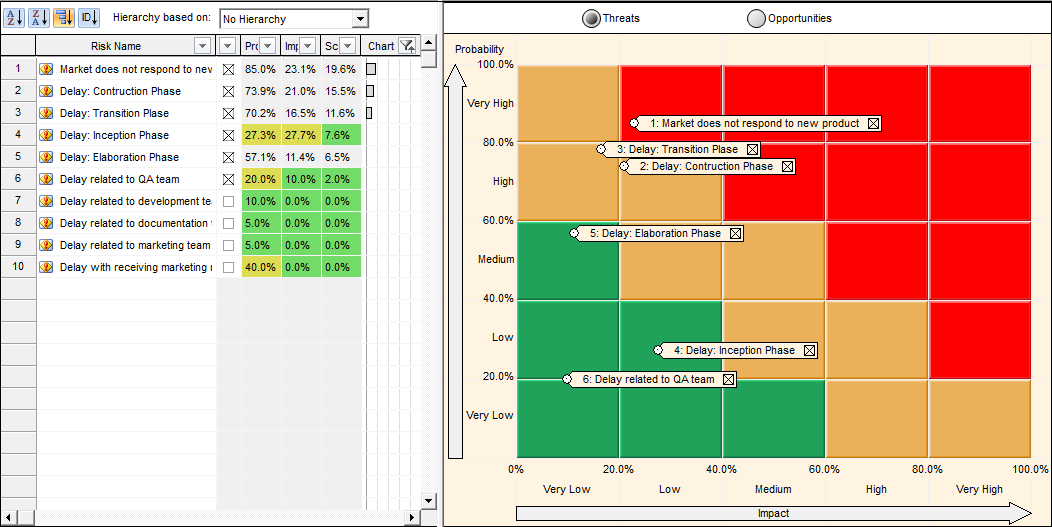 Risk Scores and Risk Prioritization - Ranking project risks based on ...