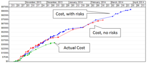 Cost Risk Analysis