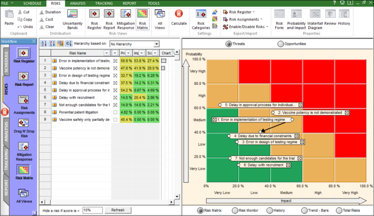 Project Risk Analysis and Risk Management for the Pharmaceutical Industry
