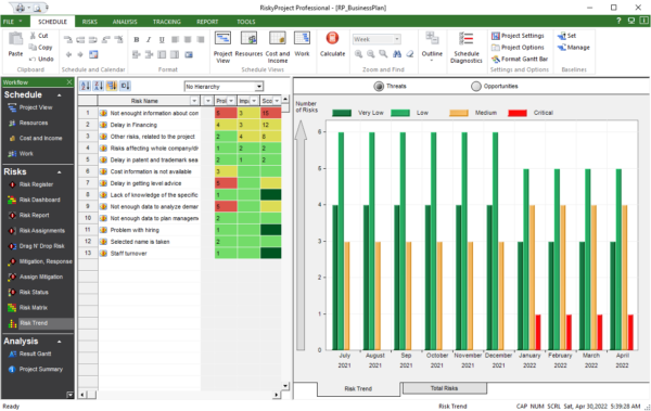 Risk Trend - Project Risk Management software and Project Risk Analysis ...