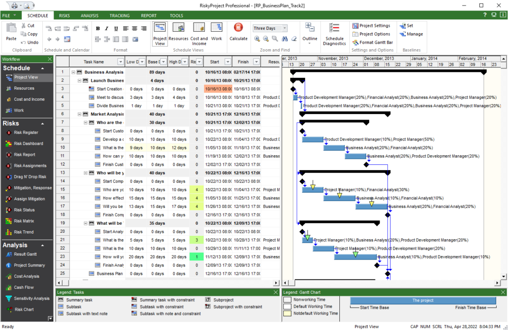 Project Scheduling - Project Risk Management software and Project Risk ...