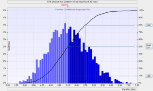 RiskyProject Professional: Project Risk Management and Analysis software
