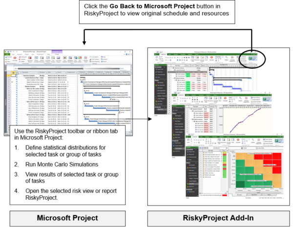 Project risk analysis and risk management with Microsoft Project
