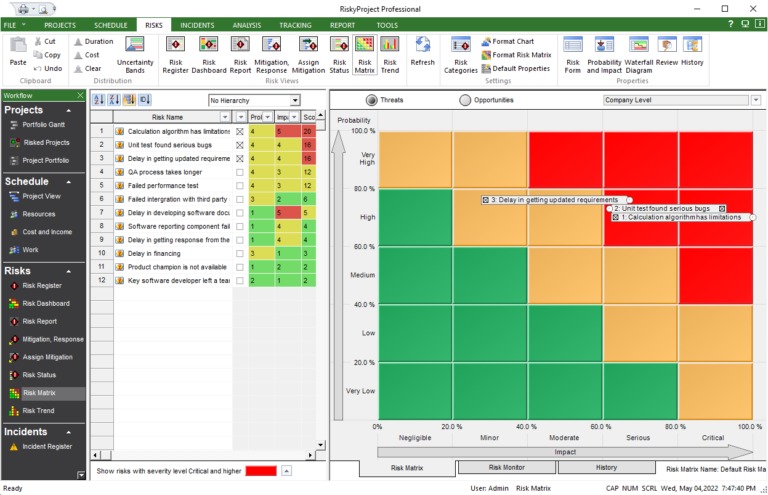RiskyProject Enterprise - Project and Portfolio Risk Management Software