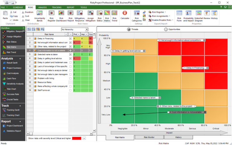 Project Risk Analysis Software and Project Risk Management Software ...