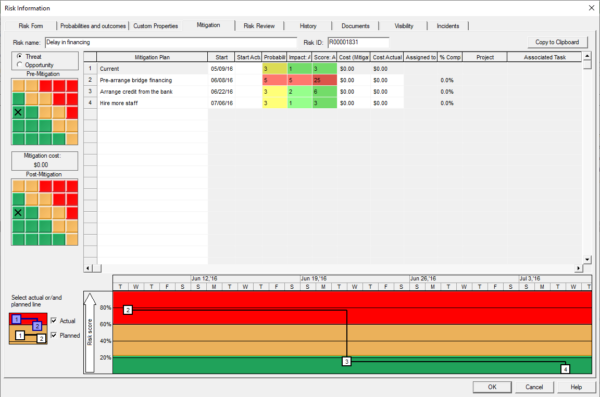 RiskyProject Risk Register for Enterprise Risk Management