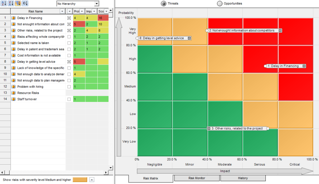 RiskyProject Project Risk Management Software Product Overview