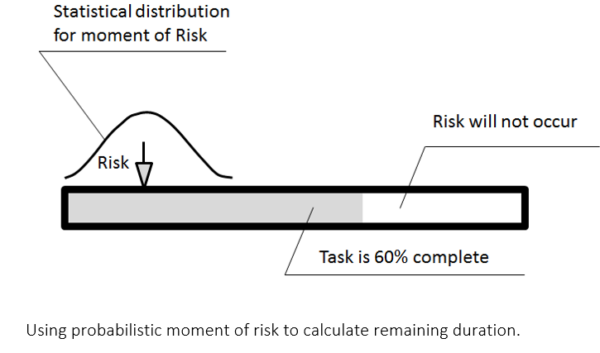 Forecasting Project Duration And Cost With Risk Events Project Risk Management Software And