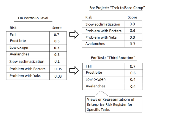 Enterprise Risk Register: A Strategic Tool for Project Portfolios ...